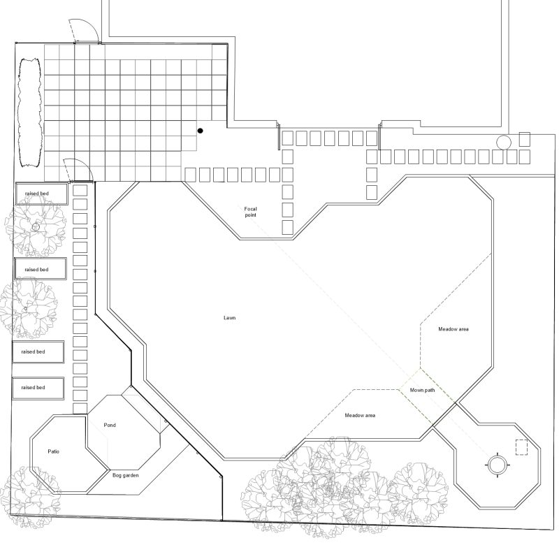 Anna McArthur Garden Design | Design Process – Anna McArthur Garden Design